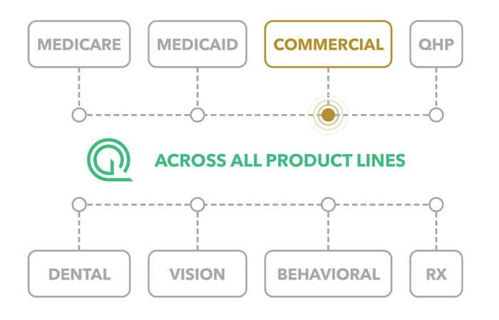 Commercial Health Plan Data Solution: Provider Network Management