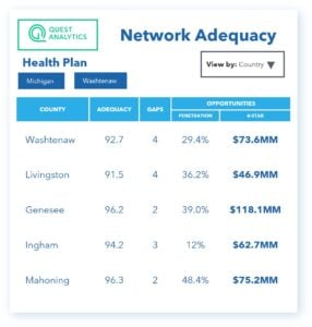 Healthcare Provider Network Adequacy | Quest Analytics
