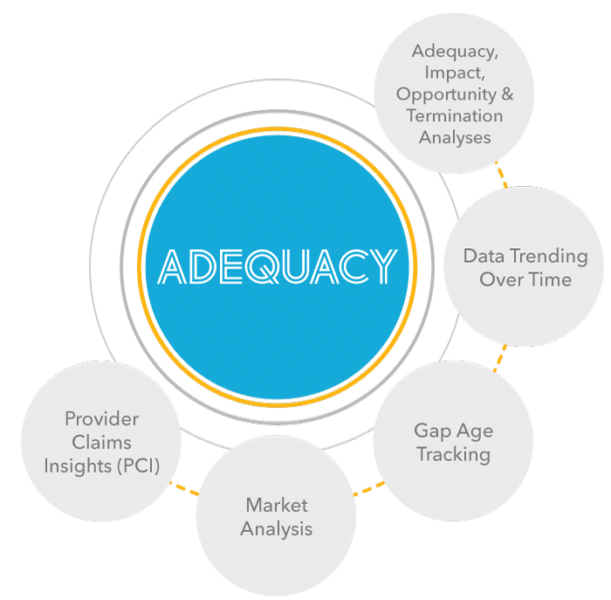 Provider Network Adequacy Analysis - Quest Analytics